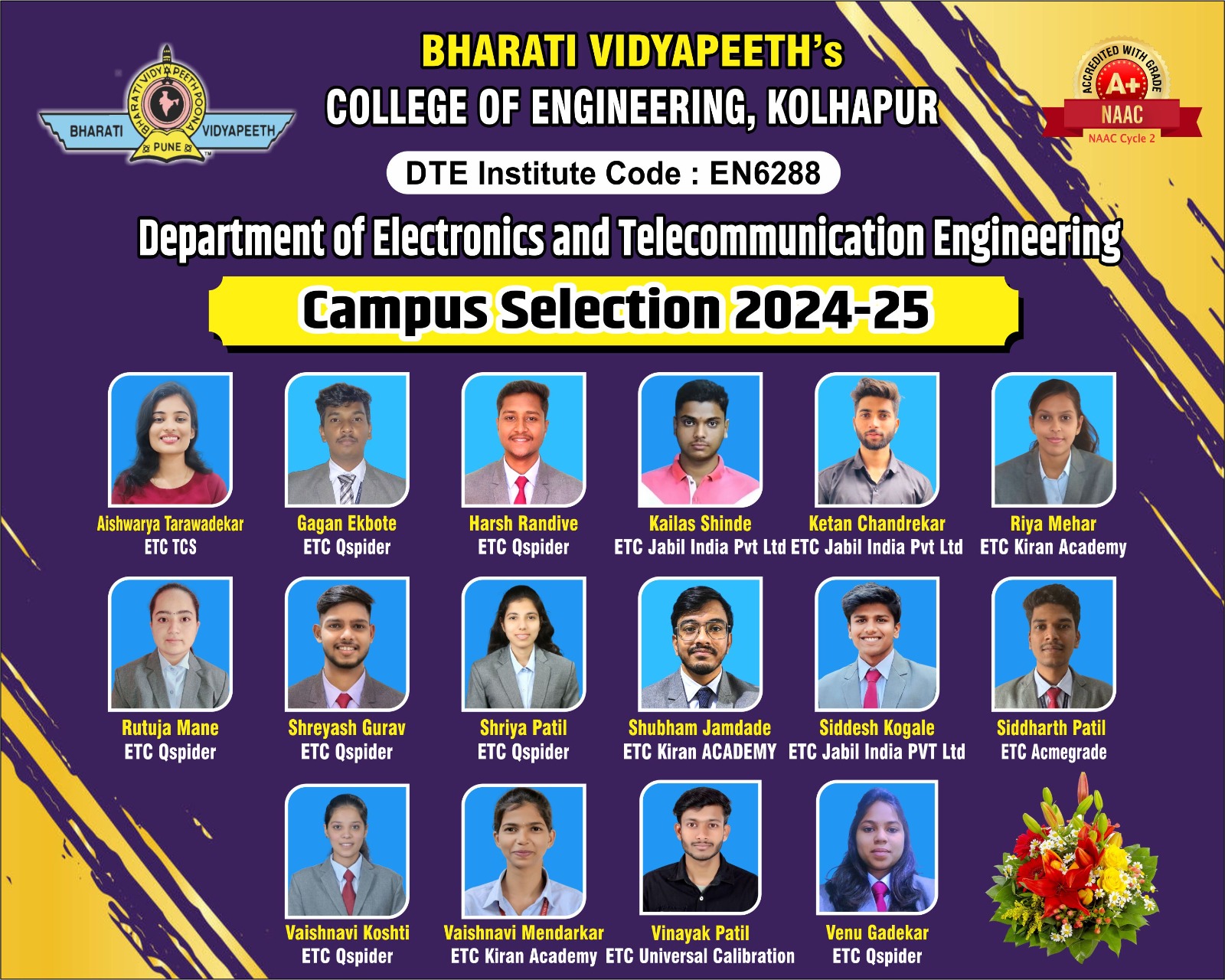 Bharati Vidyapeeth's College of Engineering, Kolhapur